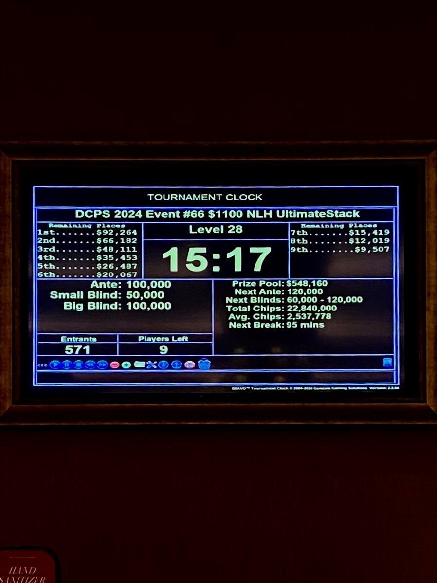 Final Table | Venetian Poker Room