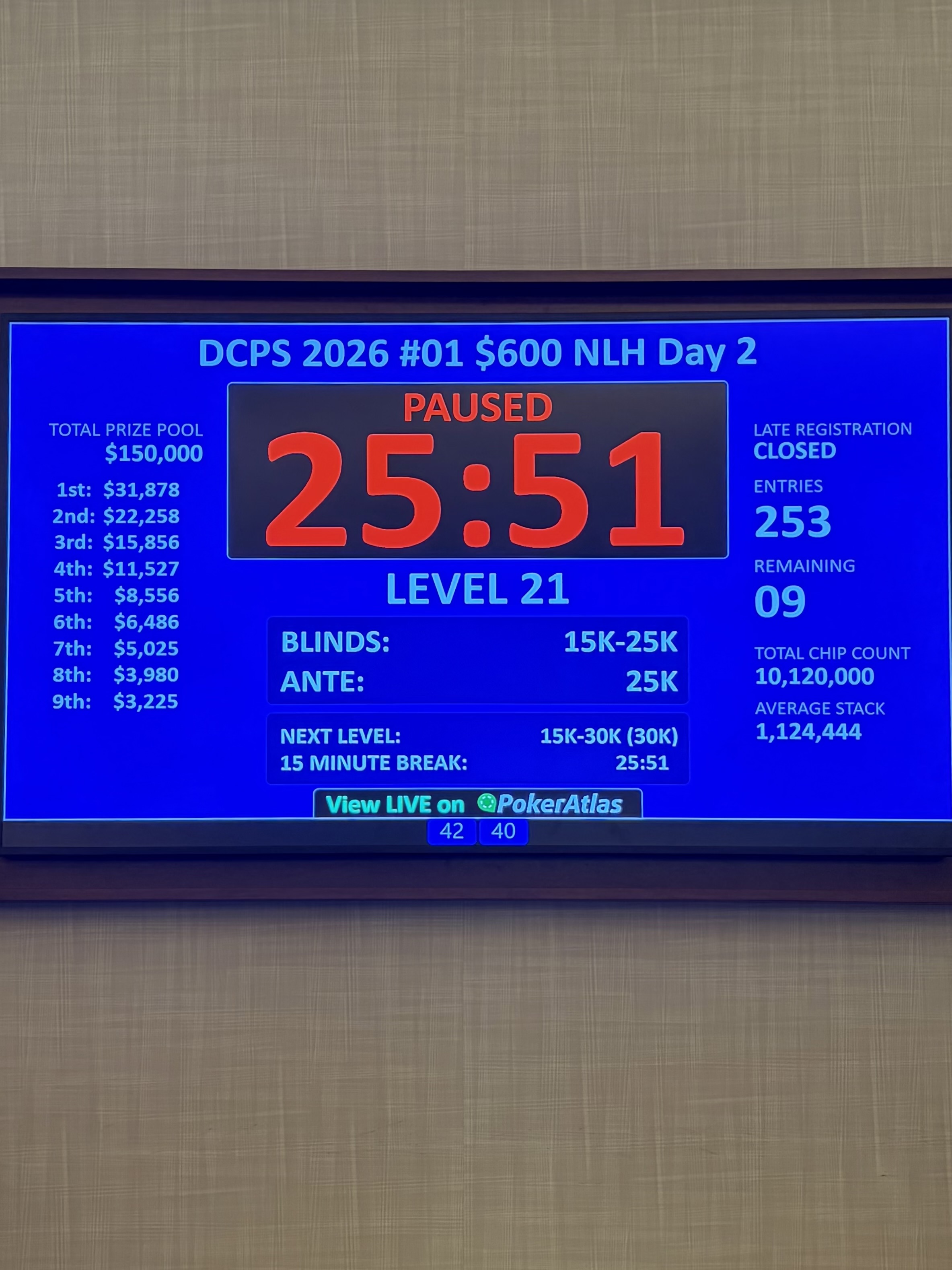 Final Table | Venetian Poker Room